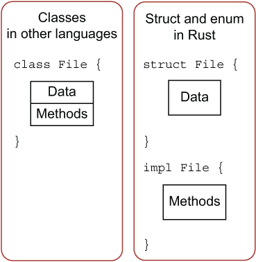 Rust 快速上手(勇者获得了村好剑) - Roplat Documentation